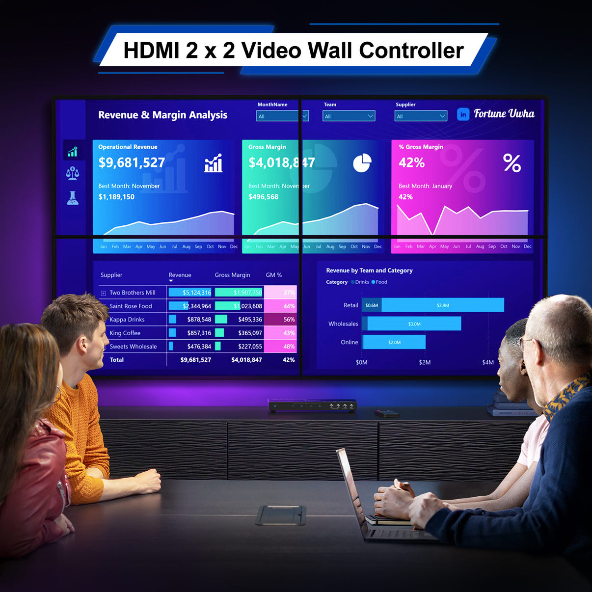 2x2 HDMI Video Wall Controller 4K/30fps – PORTTA