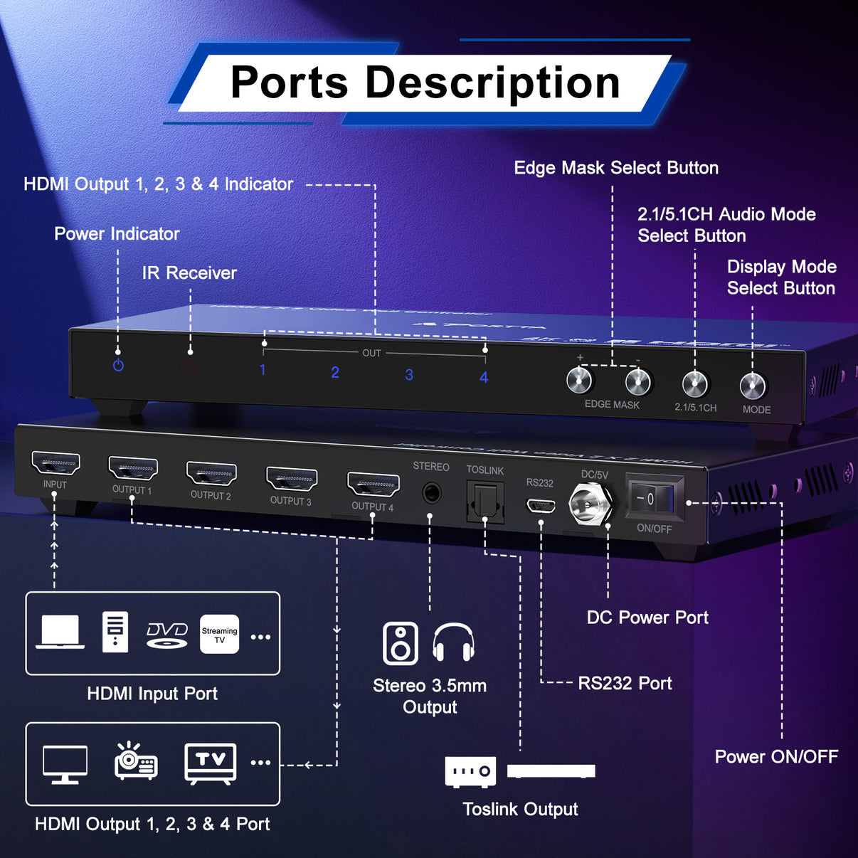 2x2 HDMI Video Wall Controller 4K/30fps – PORTTA